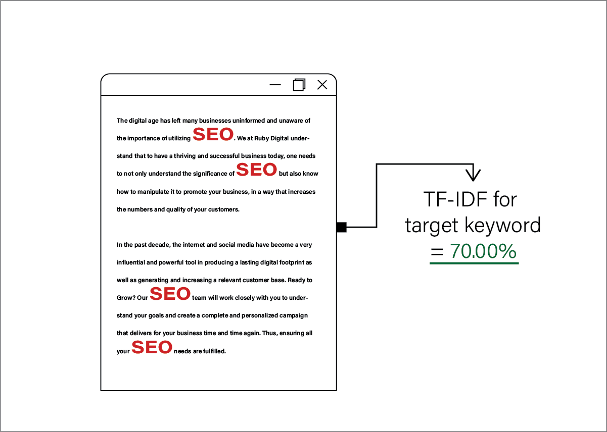 What Is TF-IDF SEO & How Can You Use It To Outrank Your Competitors? What Is TF-IDF SEO & How Can You Use It To Outrank Your Competitors?