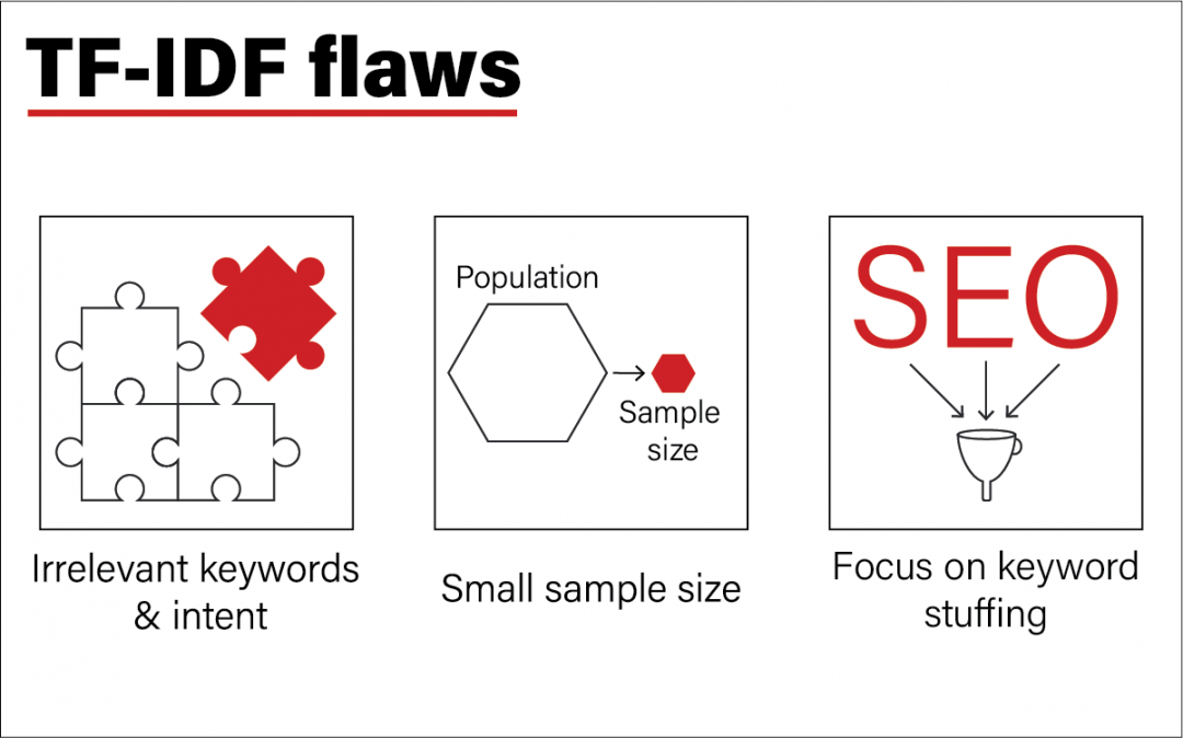 What Is TF-IDF SEO & How Can You Use It To Outrank Your Competitors? What Is TF-IDF SEO & How Can You Use It To Outrank Your Competitors?