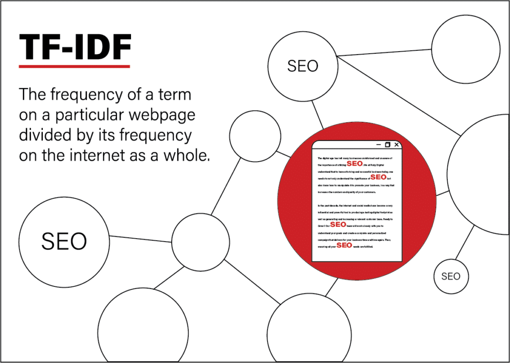 What Is TF-IDF SEO & How Can You Use It To Outrank Others?