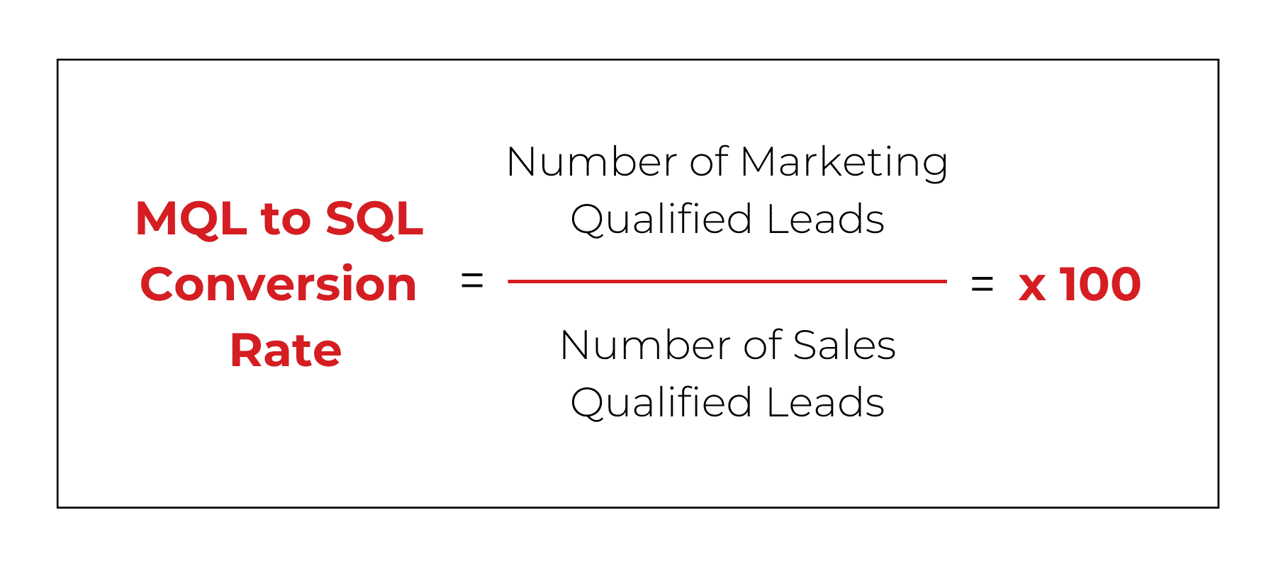 MQL vs. SQL: The Difference between and Why It Matters
