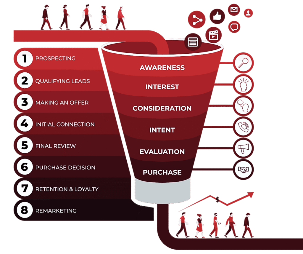Interest vs Intent: Which marketing strategy is right for you?