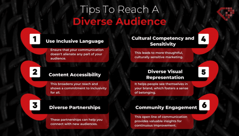 Inclusive Marketing to engage with a Diverse Audience?