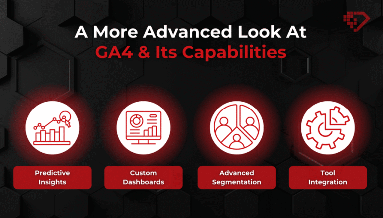 A more advanced look at GA4 and its capabilities?