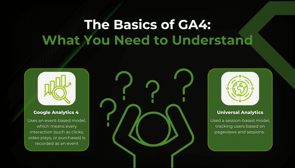 The basics of GA4 and what you need to understand?