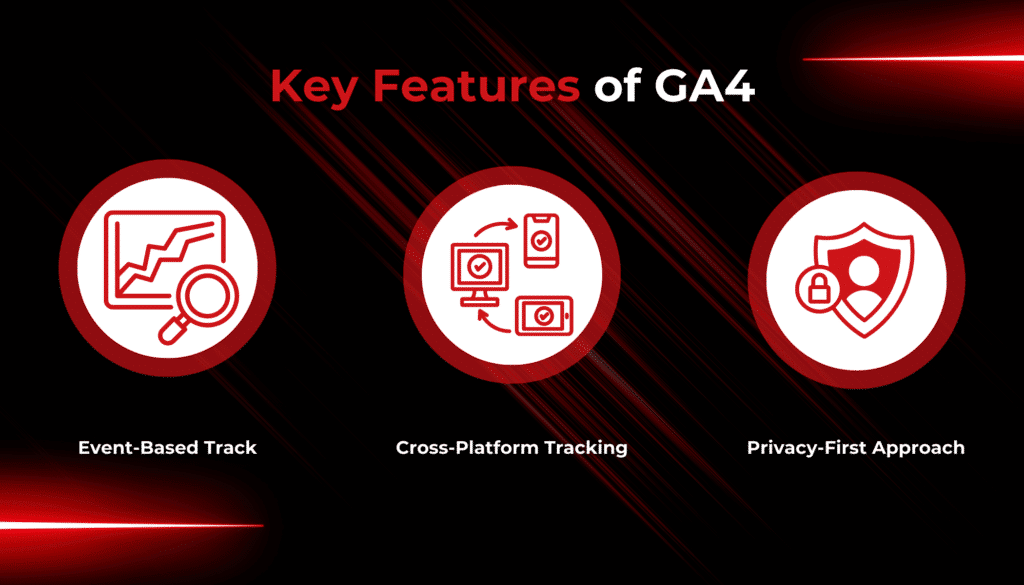 The basics of GA4 and what you need to understand?